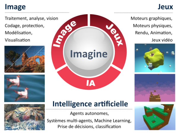 Parcours Imagine : image et jeux vidéo - Département informatique de la ...